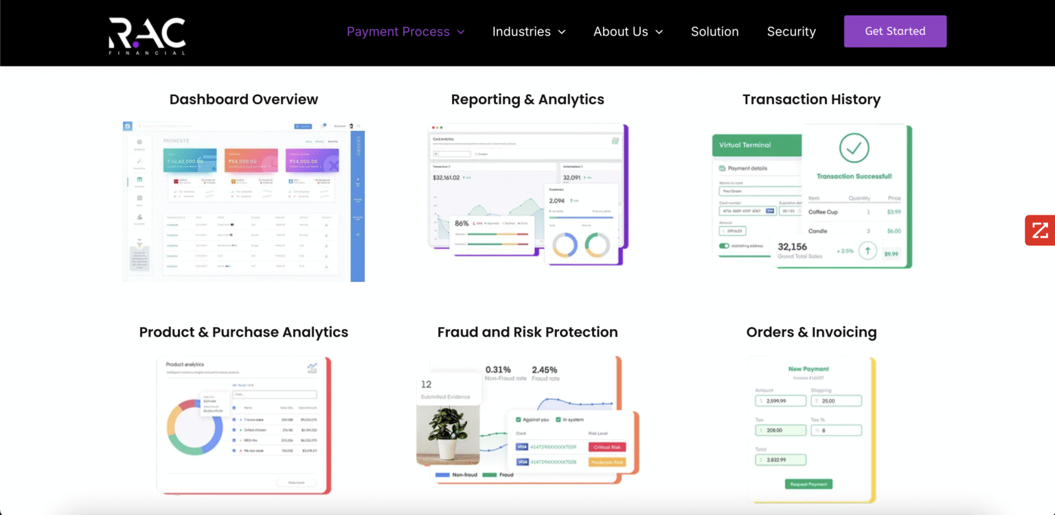 RAC Financial - RAC Financial